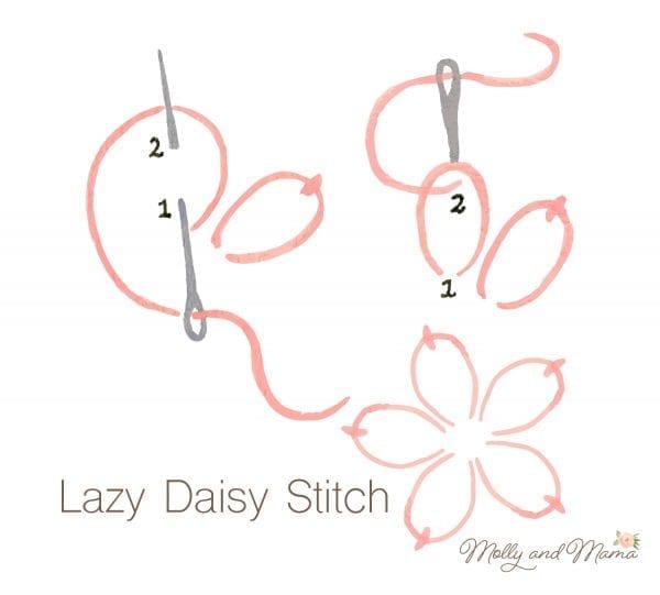Embroidery Stitch Basics - Molly and Mama