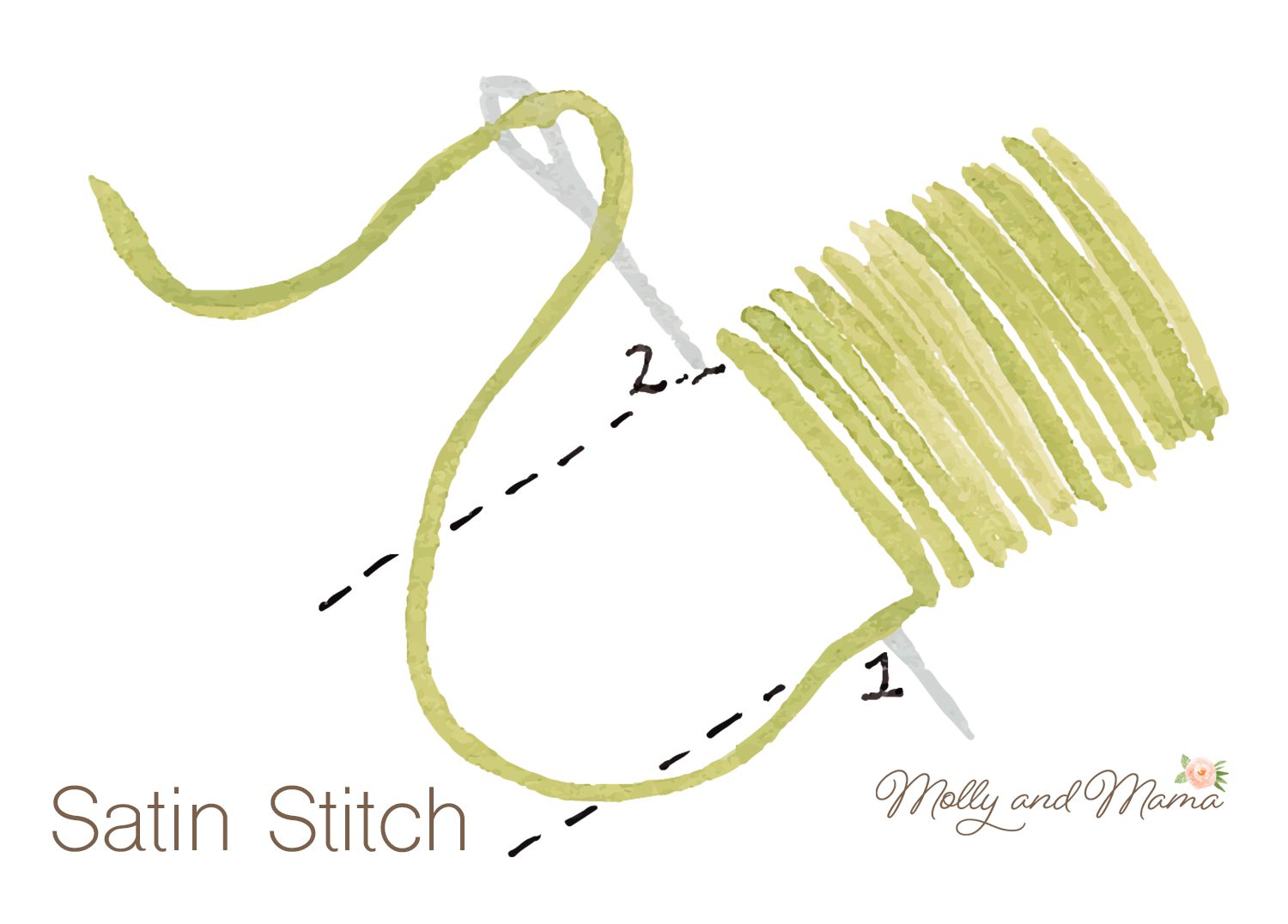 Embroidery Stitch Basics - Molly and Mama